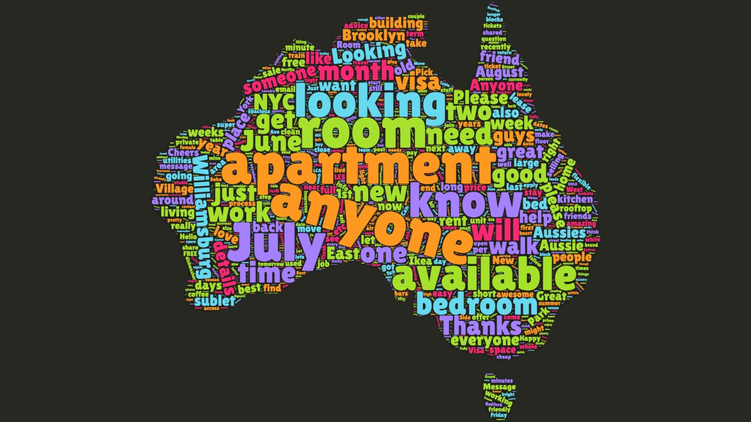 What are Australians talking about? | America Josh