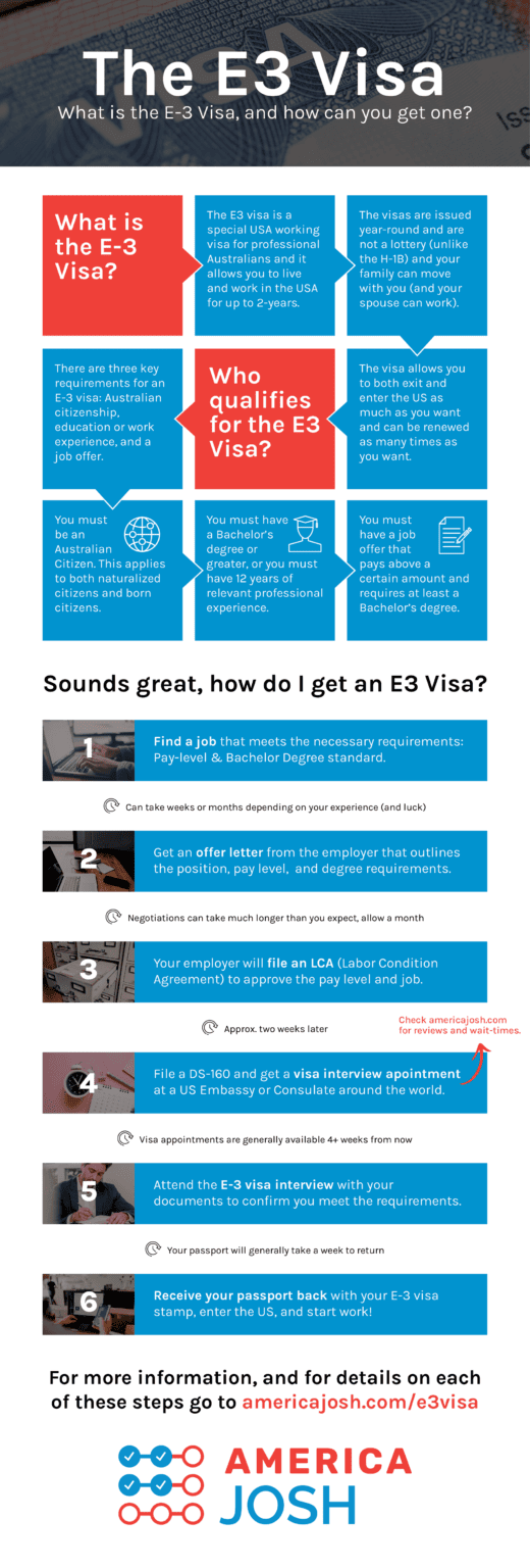 E3 Visa - Australian Citizens in the US in 2025